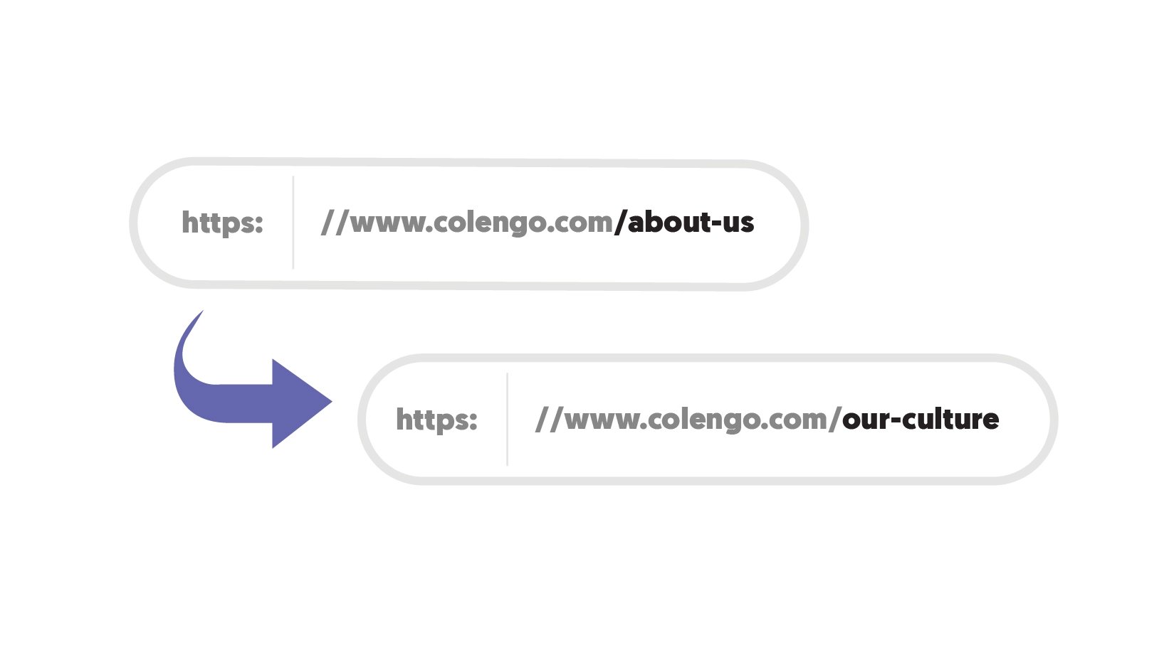 How to create URL redirects